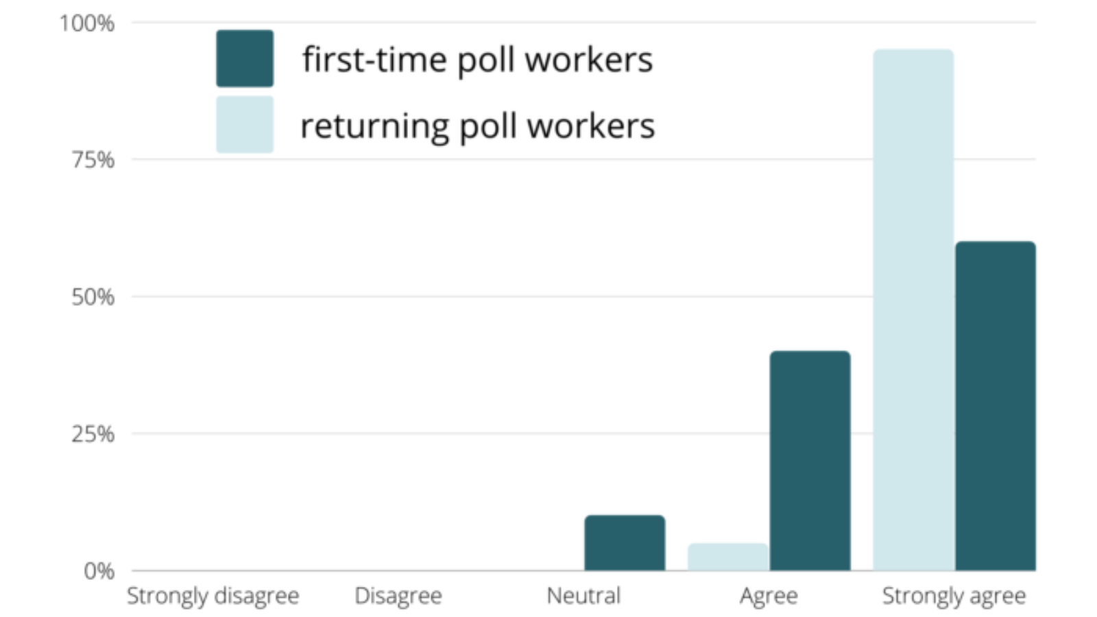 Guide for debriefing elections - U.S. Alliance for Election Excellence
